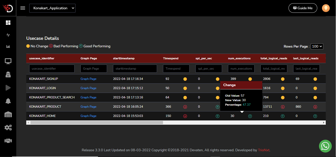 Partners Devaten Database Monitoring Tool