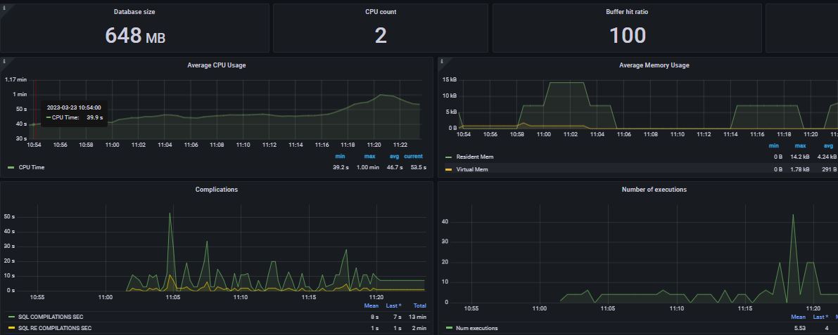 Sap Hana Monitoring Devaten Database Monitoring Tool